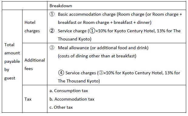 Accommodation Contracts
